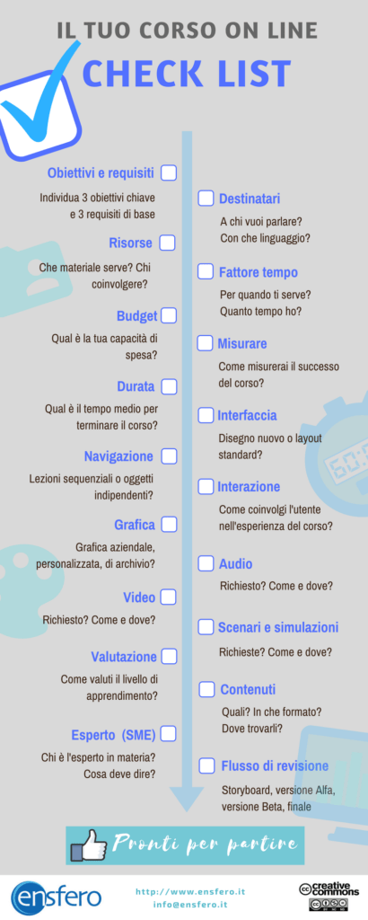 Una check list per il tuo e-learning - ensfero